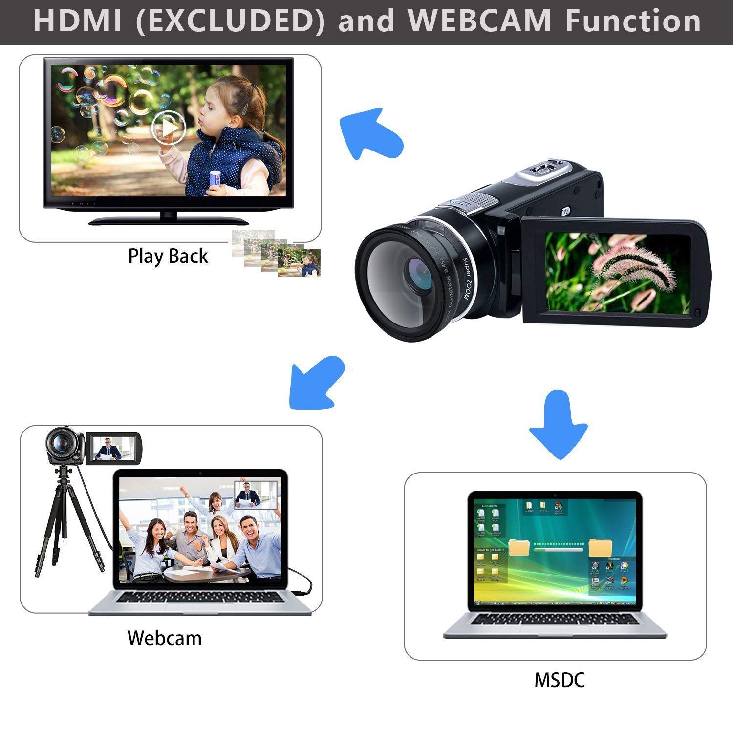 Videokamera Test + Vergleich 2024 ᐅ TÜV-zertifiziert